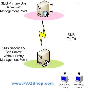 “Talking Points” Server Management Magazine Article | FAQShop